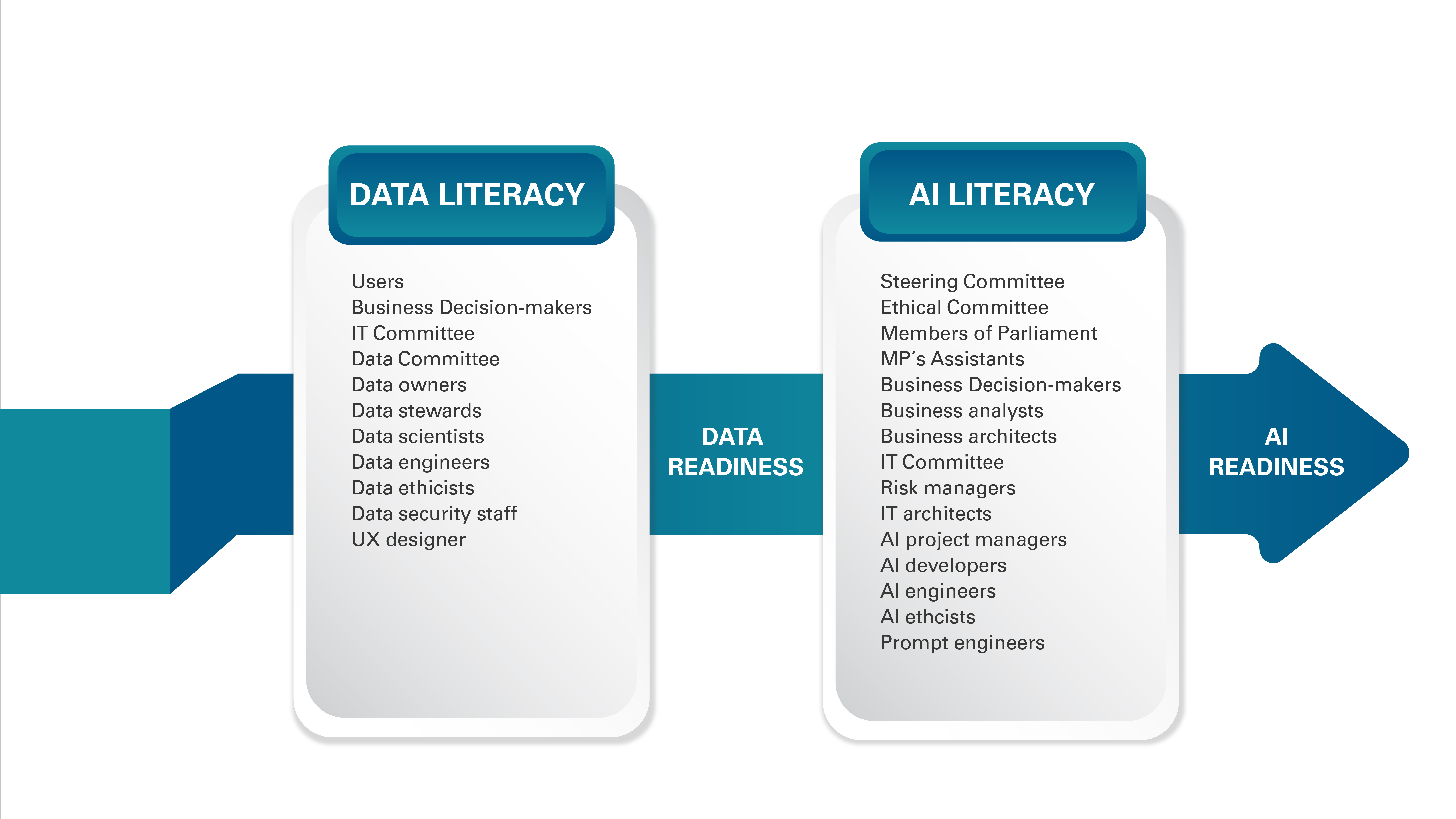 Training for Data Literacy and AI Literacy | Inter-Parliamentary Union